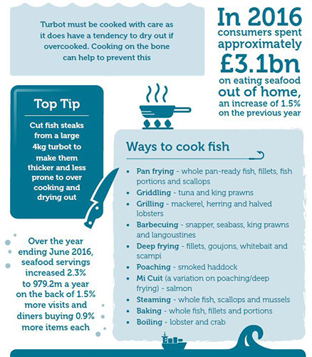 Hooked on Seafood – Bar & Kitchen